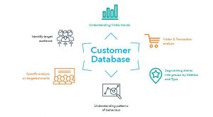 Why is a single customer view is important?